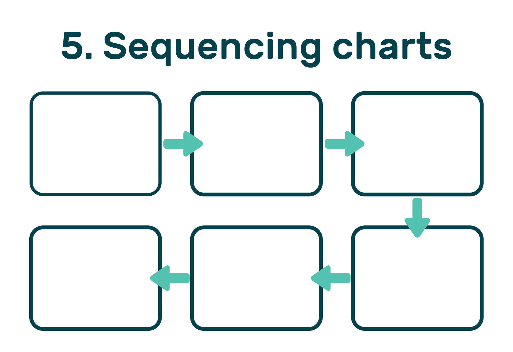 Improve learning with visual supports – Keo Care