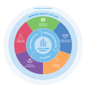 Positive Behaviour Support in school-aged children – Keo Care